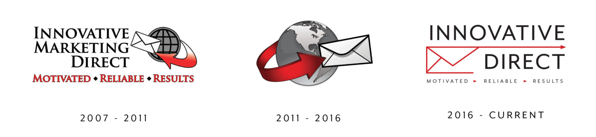About Us | Direct Mail Marketing | Innovative Direct
